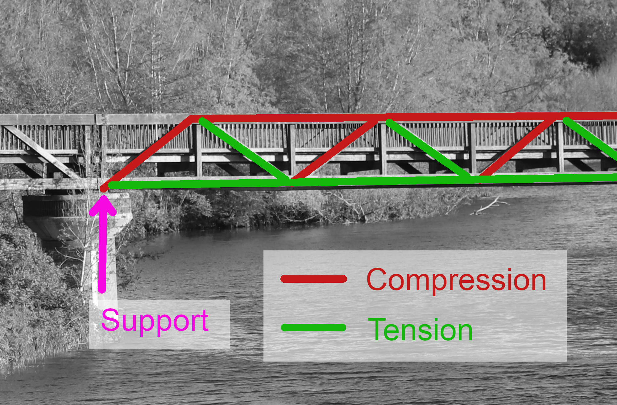 Broken Footbridge – HTS